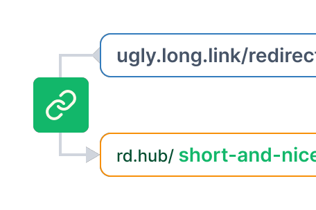 Shorten and beautify your URLs for easy tracking